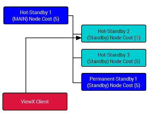 Client Administration Guide - Connect Client to Fully Synchronized Server Only (ViewX Client ...